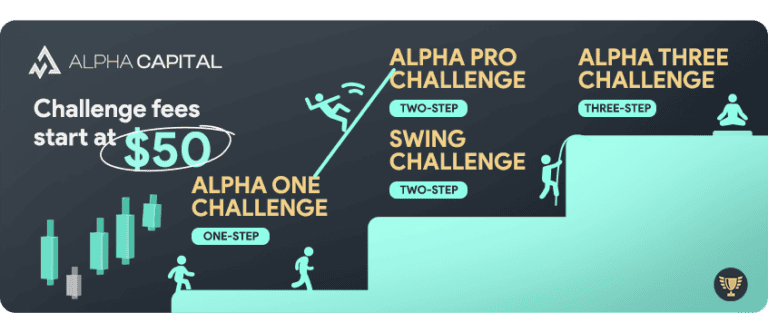 Alpha Capital Review - Prop Firm [Updated 2025]