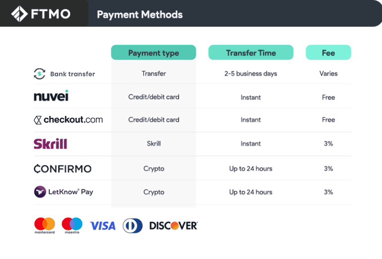 FTMO Review [Updated 2025] - Scale Up Your Prop Trading