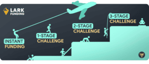 Lark Funding Review - Prop Firm [Updated 2025]