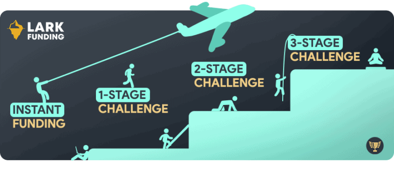 Lark Funding Review - Prop Firm [Updated 2025]