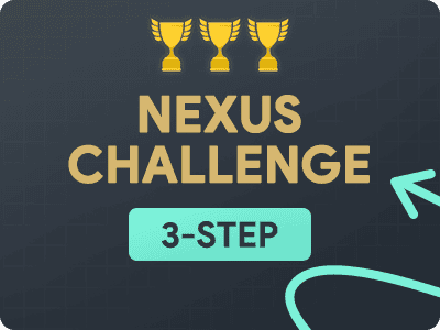 ThinkCapital Review [Prop Trading Firms 2025]