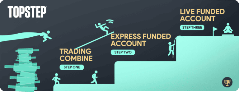 Topstep Futures Review 2025: Pros & Cons