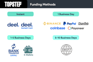Topstep Futures Review 2025: Pros & Cons