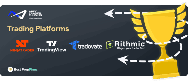 Apex Trader Funding Review: Pros & Cons