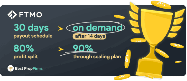 FTMO Review [Updated 2025] - Scale Up Your Prop Trading