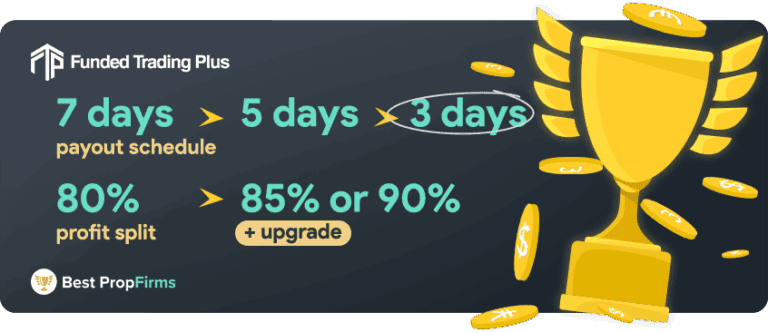 Funded Trading Plus Review - Prop Trading [Updated for 2025]
