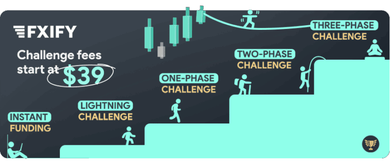 FXIFY Prop Firm Review - Prop Trading [Updated 2025]