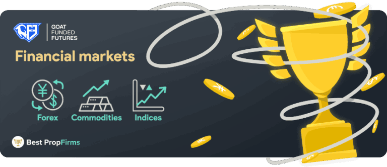 Goat Funded Futures Review 2025 [Pros & Cons]