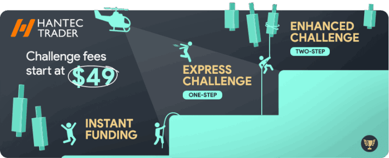 Hantec Trader Review 2025 [Pros & Cons]