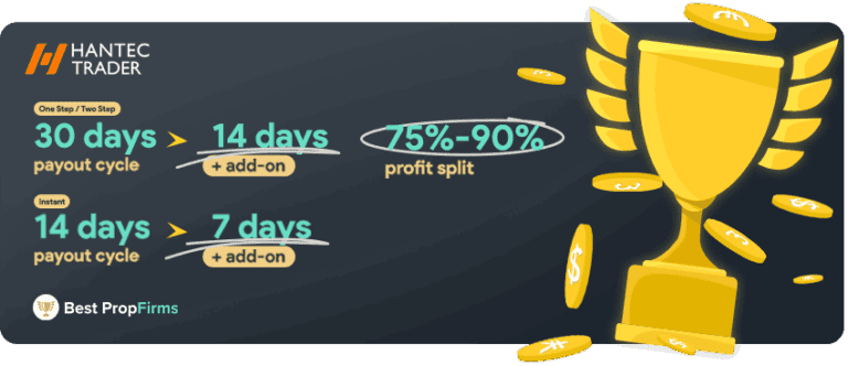 Hantec Trader Review 2025 [Pros & Cons]