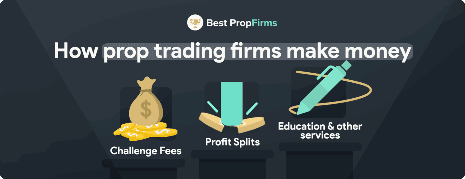 How Do Prop Firms Pay? Profit Splits and Payouts Explained