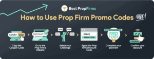 Best Prop Firms Discount Codes - December 2025