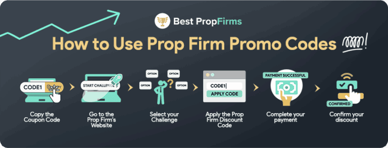 Best Prop Firms Discount Codes - December 2025