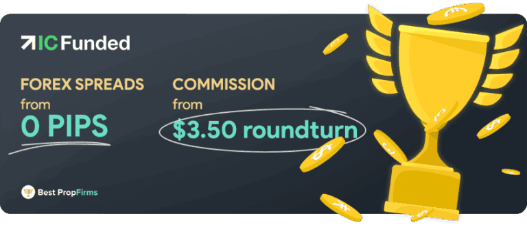 IC Funded Review [Updated 2025 for Prop Traders]