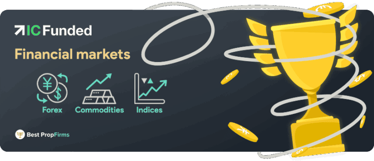 IC Funded Review [Updated 2025 for Prop Traders]