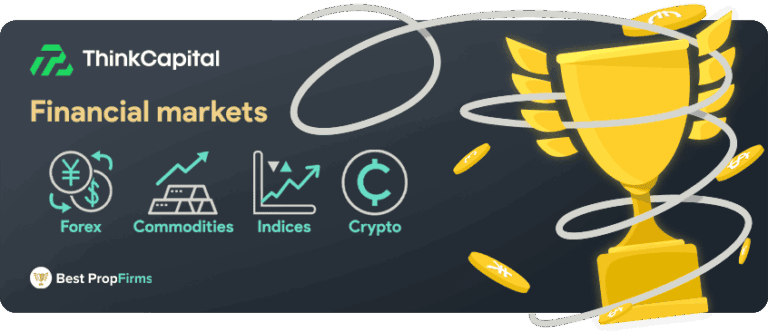 ThinkCapital Review [Prop Trading Firms 2025]
