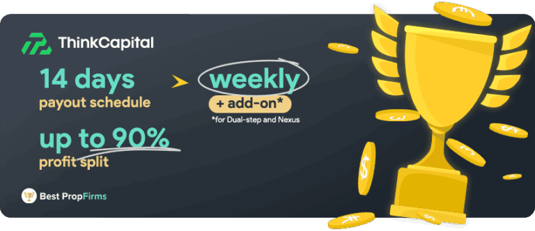 ThinkCapital Review [Prop Trading Firms 2025]