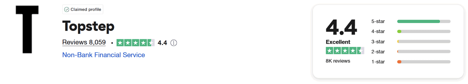 Topstep Futures Review 2025: Pros & Cons