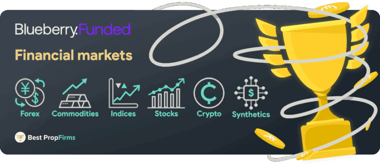 Blueberry Funded Review [Prop Firm Pros and Cons 2025]