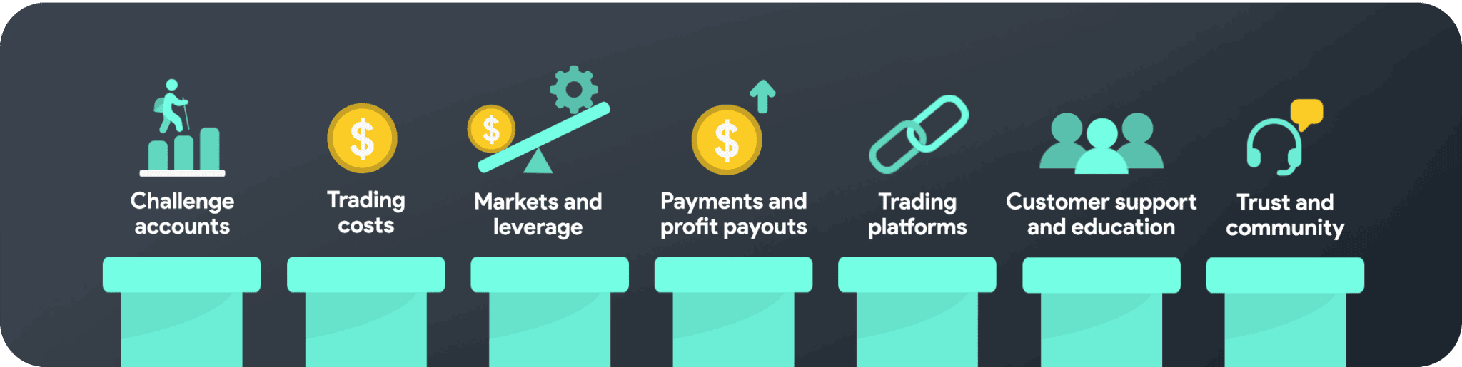 10 Best Prop Firms For Indian Traders [2025 Updated List]