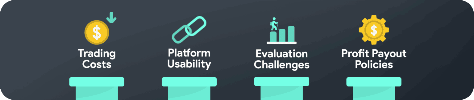 10 Best Prop Firms for UK Traders [2026 Updated List]