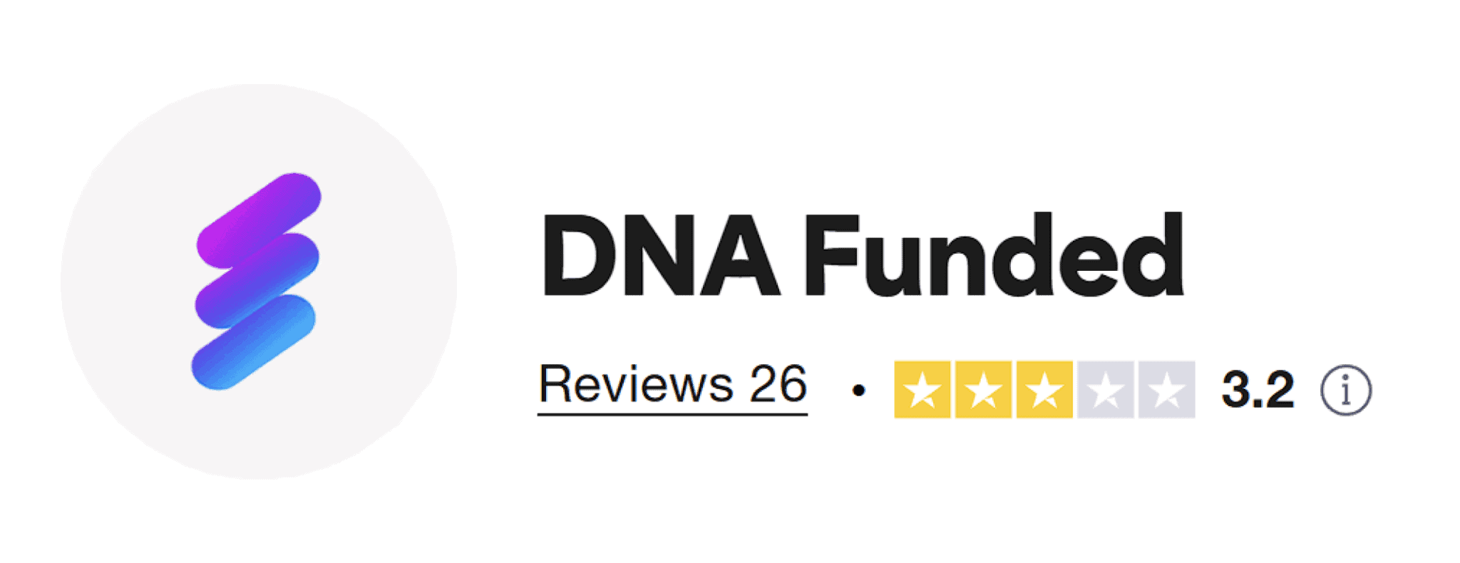 DNA Funded Review 2025: Pros & Cons