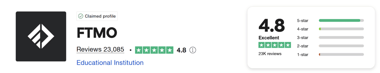 FTMO Review [Updated 2025] - Scale Up Your Prop Trading