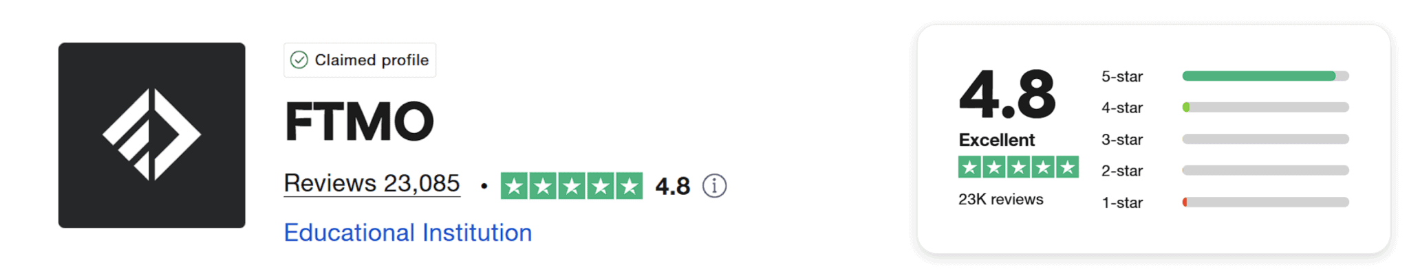 FTMO Review [Updated 2025] - Scale Up Your Prop Trading