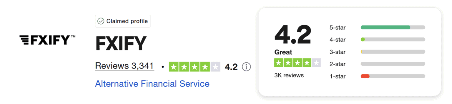 FXIFY Prop Firm Review - Prop Trading [Updated 2025]