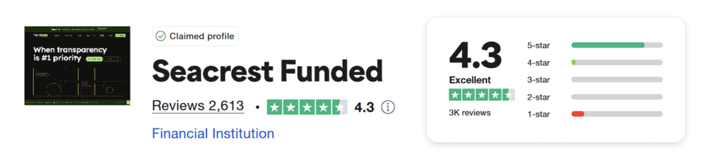 Seacrest Funded Review 2025 (formally MyFundedFX)