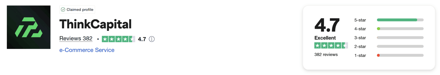 ThinkCapital Review [Prop Trading Firms 2025]