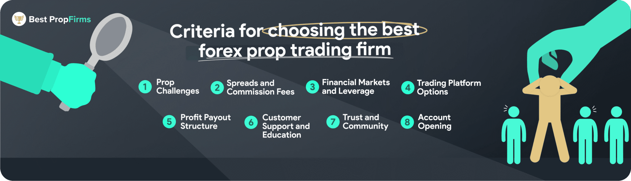 Top 10 Best Forex Prop Firms [2025 Updated List]