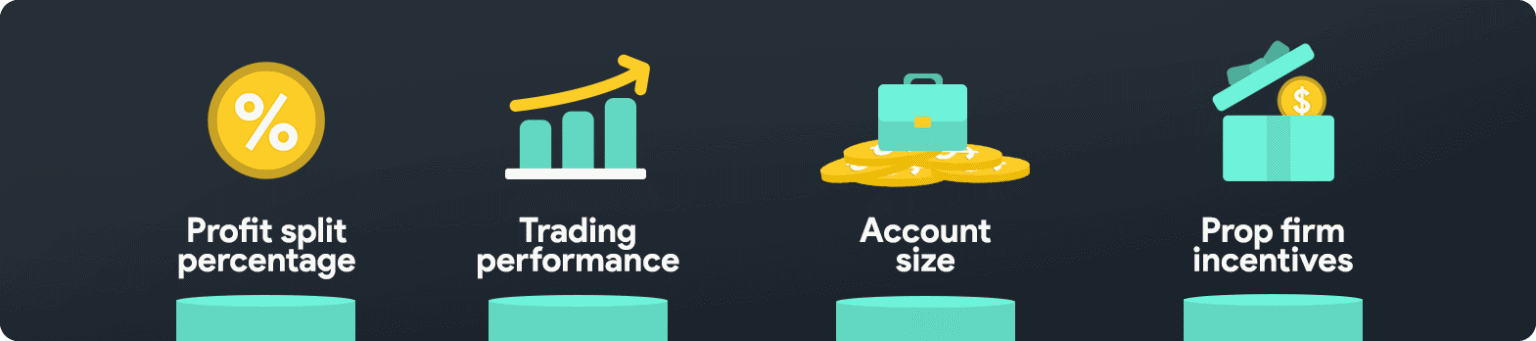 How Do Prop Firms Pay? Profit Splits and Payouts Explained