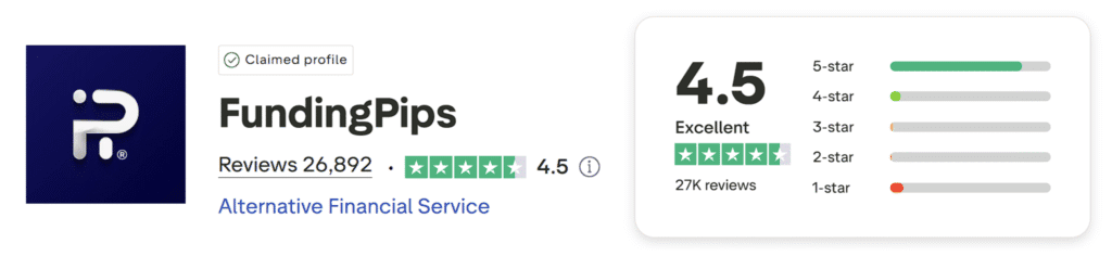 Funding Pips Review 2025 [Prop Firm Pros & Cons]