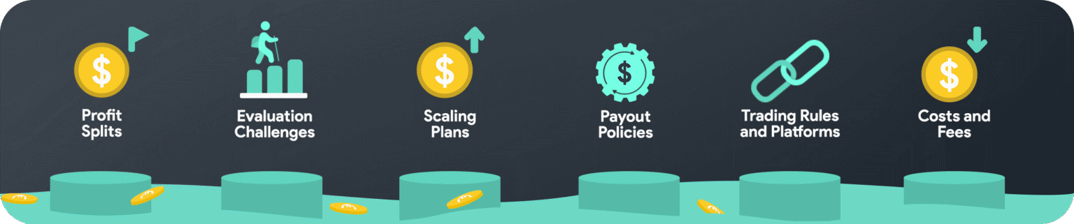 10 Best Funded Trading Accounts [2025 Updated List]