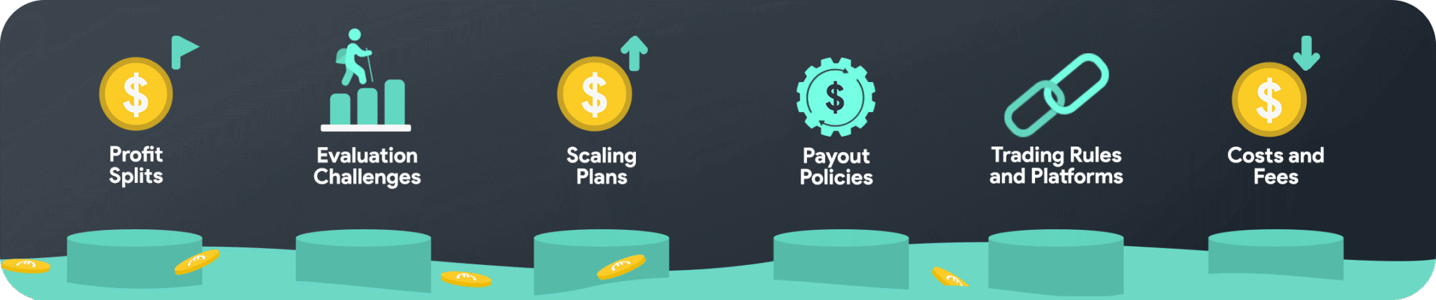 10 Best Funded Trading Accounts [2025 Updated List]