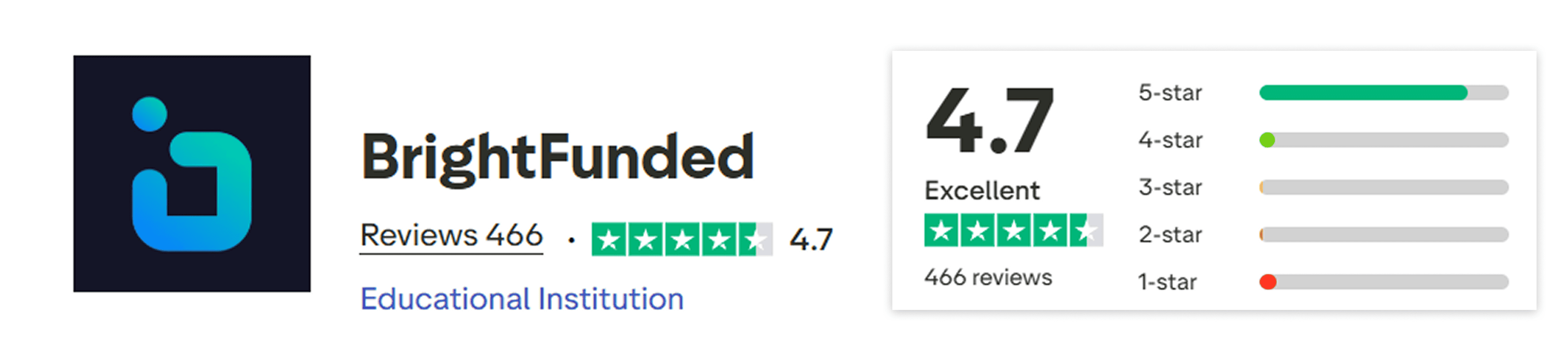 BrightFunded Review [Updated 2025]