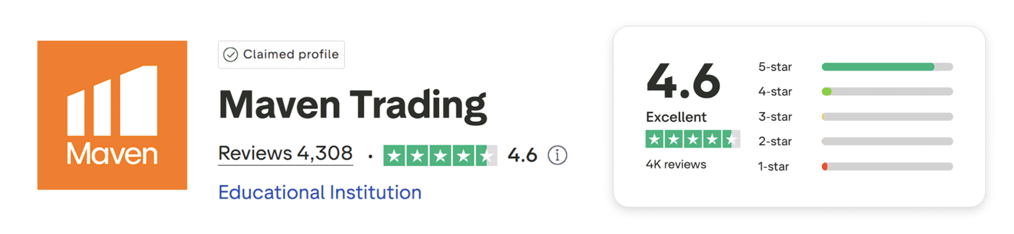 Maven Trading Review 2025: Pros & Cons