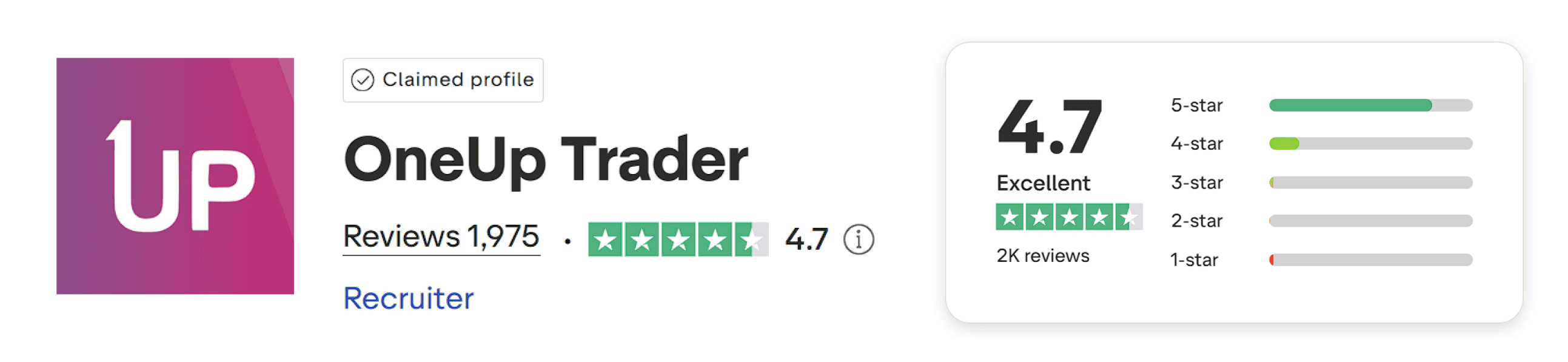 OneUp Trader Review [Futures Prop Firm for 2025]