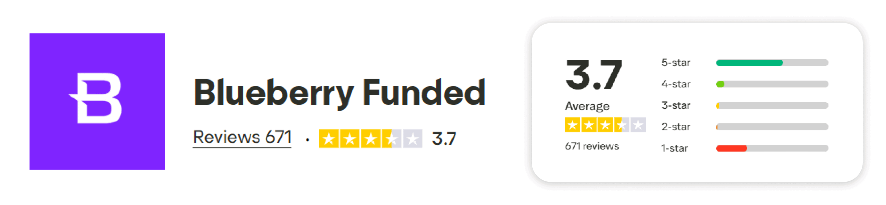 Blueberry Funded Review [Prop Firm Pros and Cons 2025]