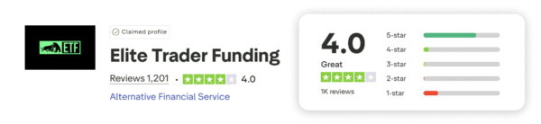 Elite Trader Funding Review [Pros and Cons 2025]