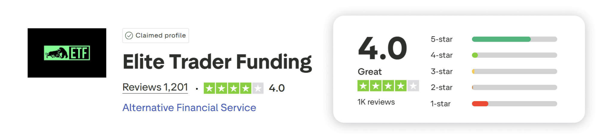 Elite Trader Funding Review [Pros and Cons 2025]