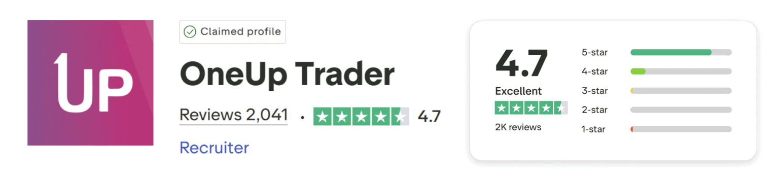 OneUp Trader Review [Futures Prop Firm for 2025]